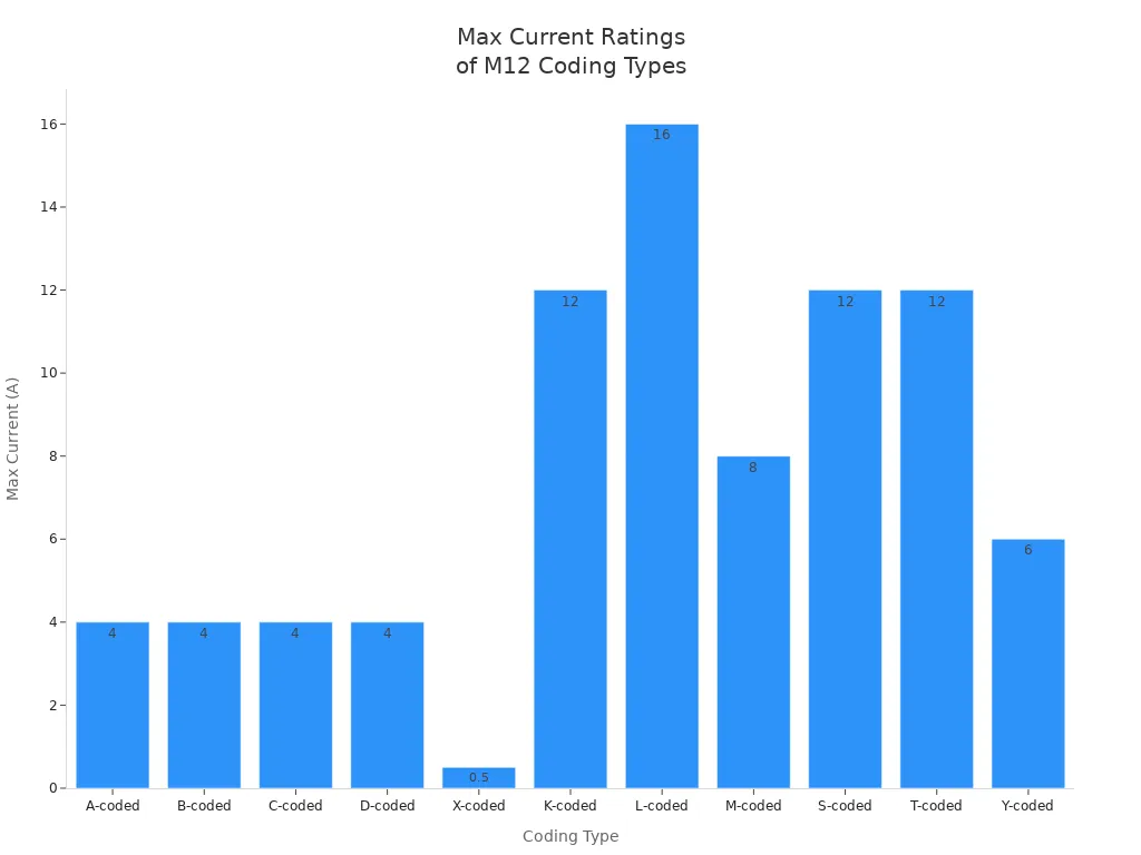 A Practical Guide to Selecting M12 Connectors with Confidence ...